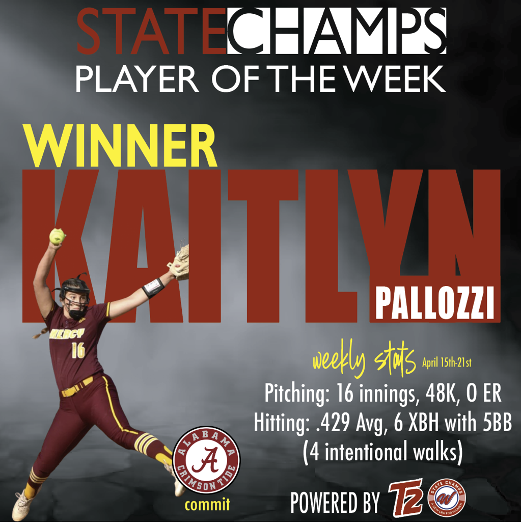T2 Player of the Week