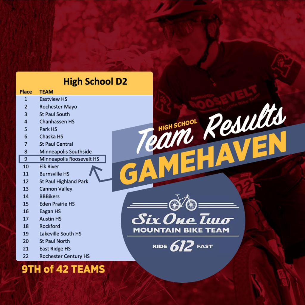 Teddy HS MTBers Take 4th at Gamehaven
