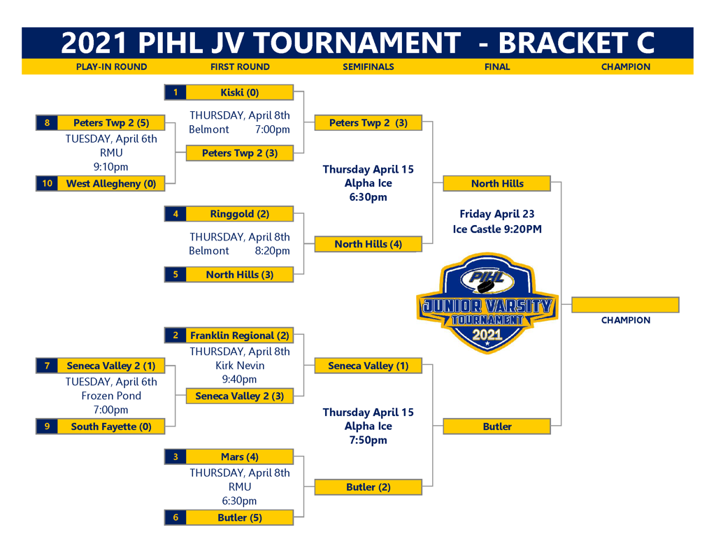 2021 PIHL Junior Varsity Post-Season Tournament