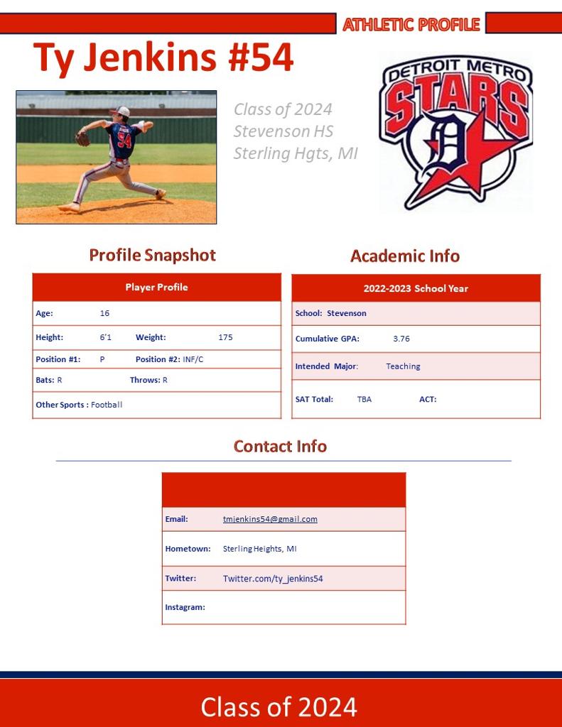 17U-Blue Gadlage - 2022-2023 Regular Season - Roster - #54 - Ty Jenkins ...