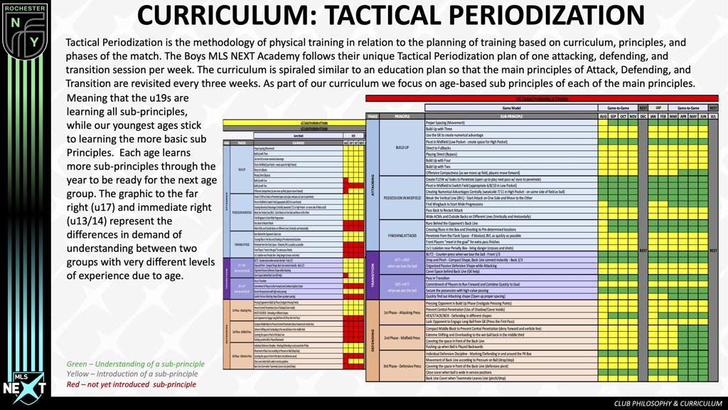 MLS NEXT Program Overview