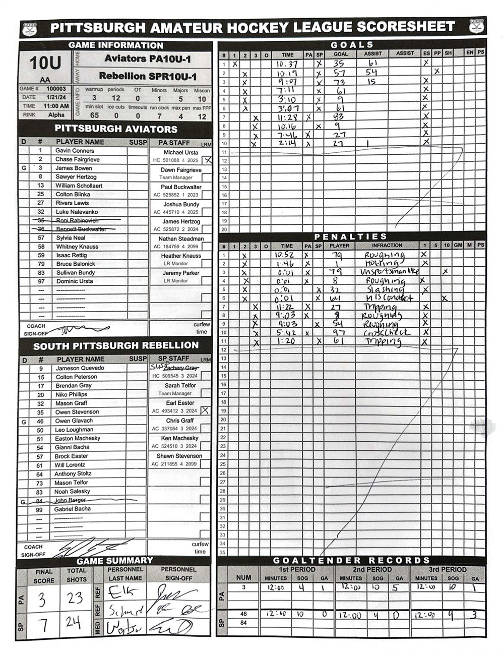 Example Scoresheets