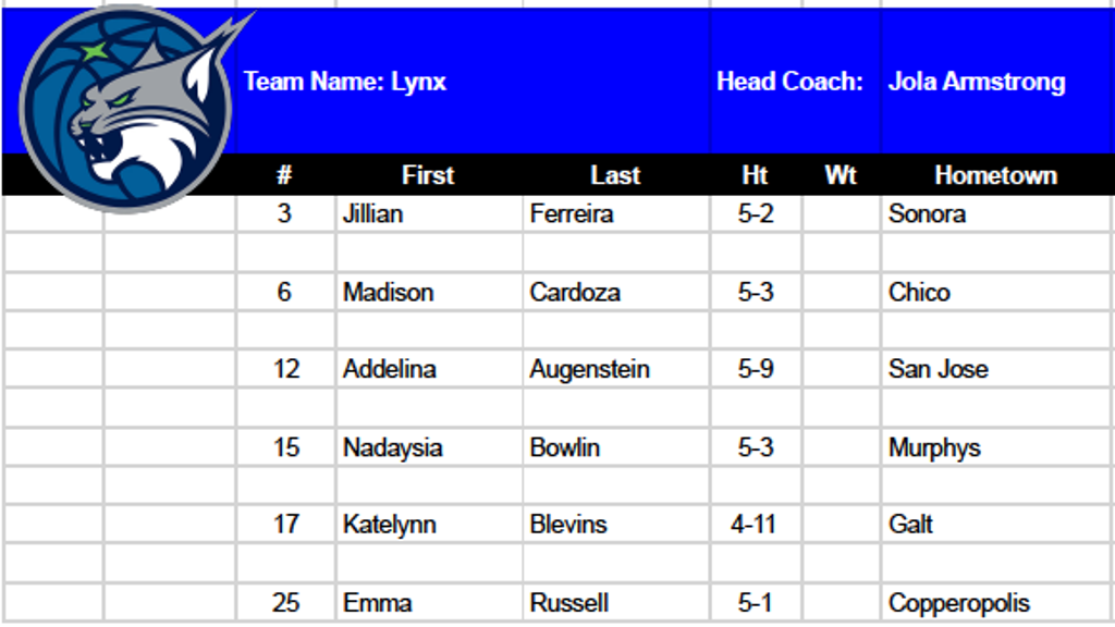 Week 1 2022 Camp Team Rosters