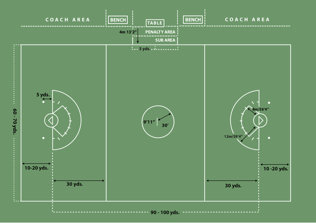 Field & Positions