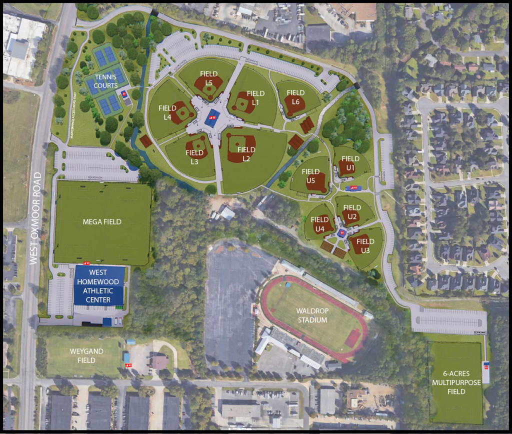 Fields And Facilities