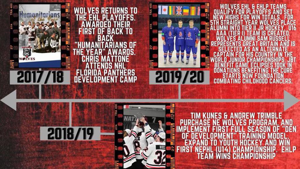 History of the New England Wolves