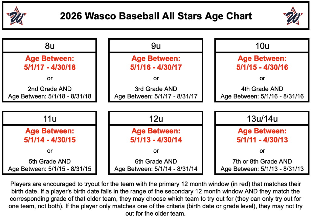 Wasco Baseball All Stars