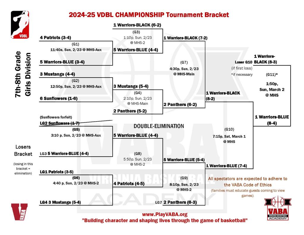 VDBL Championship Tournament Schedule