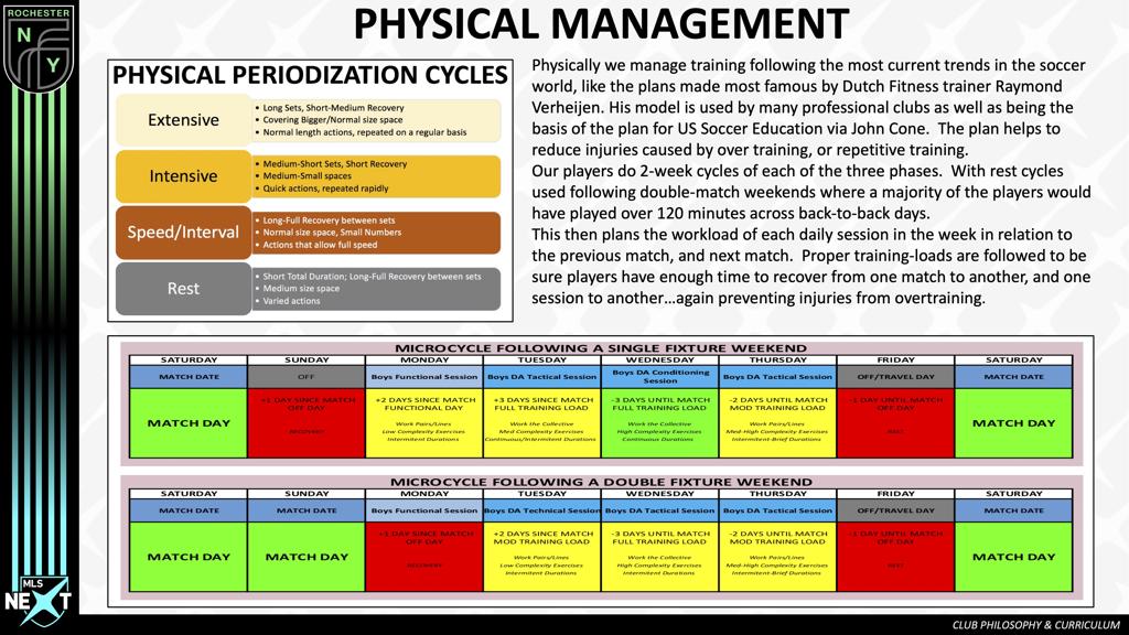 MLS NEXT Program Overview
