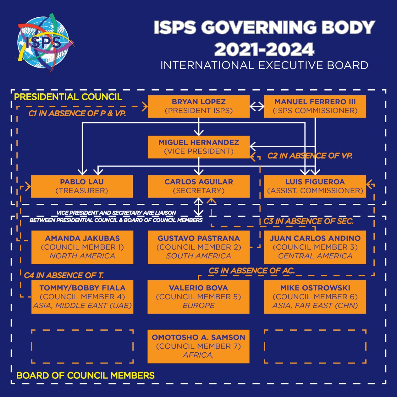 ISPS INTERNATIONAL EXECUTIVE BOARD