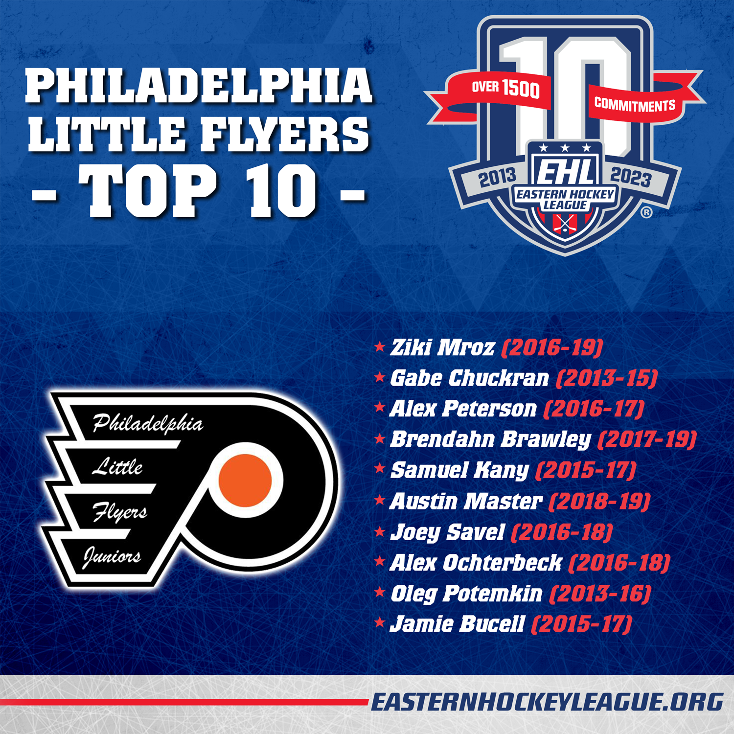 Team of the Week (Little Flyers) | Episode 134