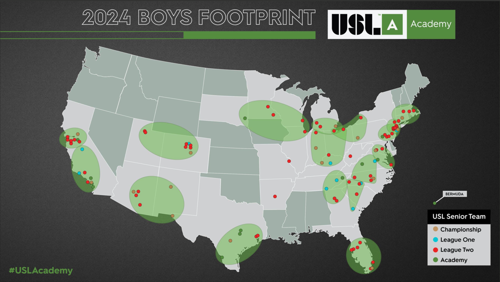 USL Academy