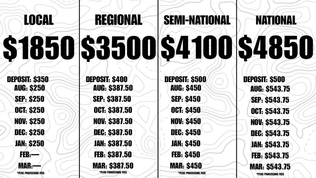 FEE BREAKDOWN