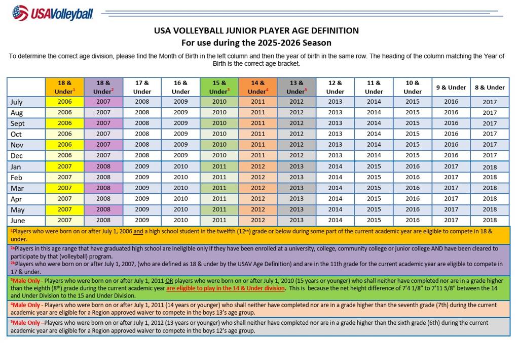 Tryouts - Boys CLUB Volleyball in Minnesota | TEAM'SOTA