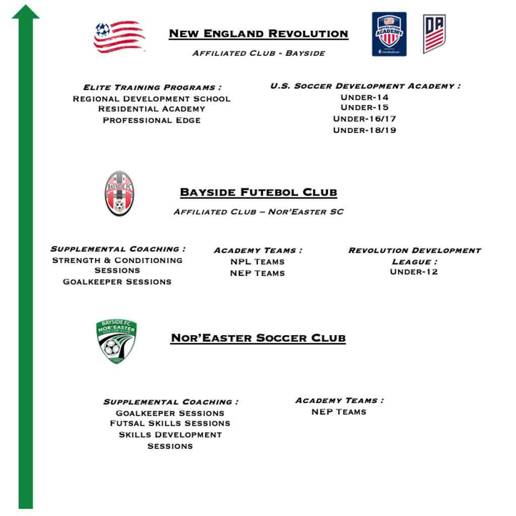 Player Development Pathway