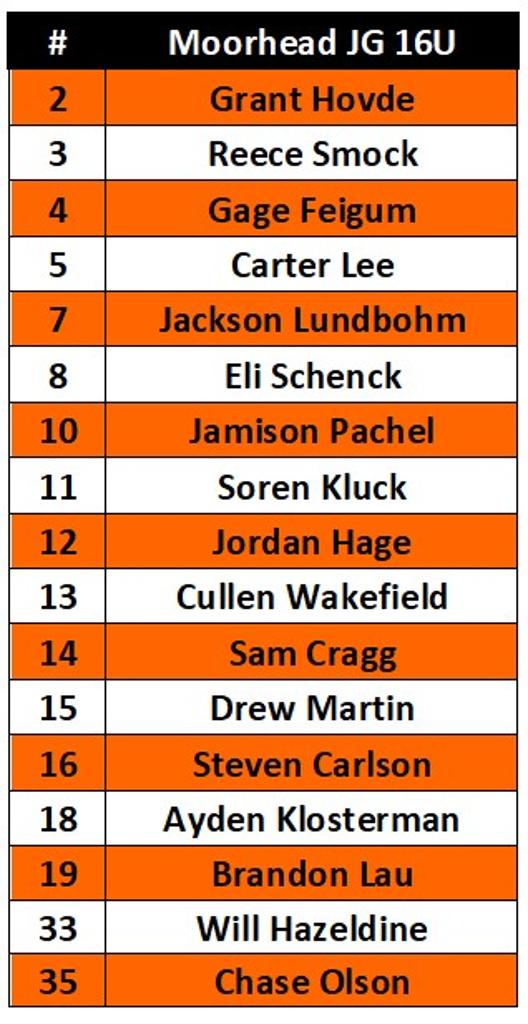 JG 16U - Groundworks