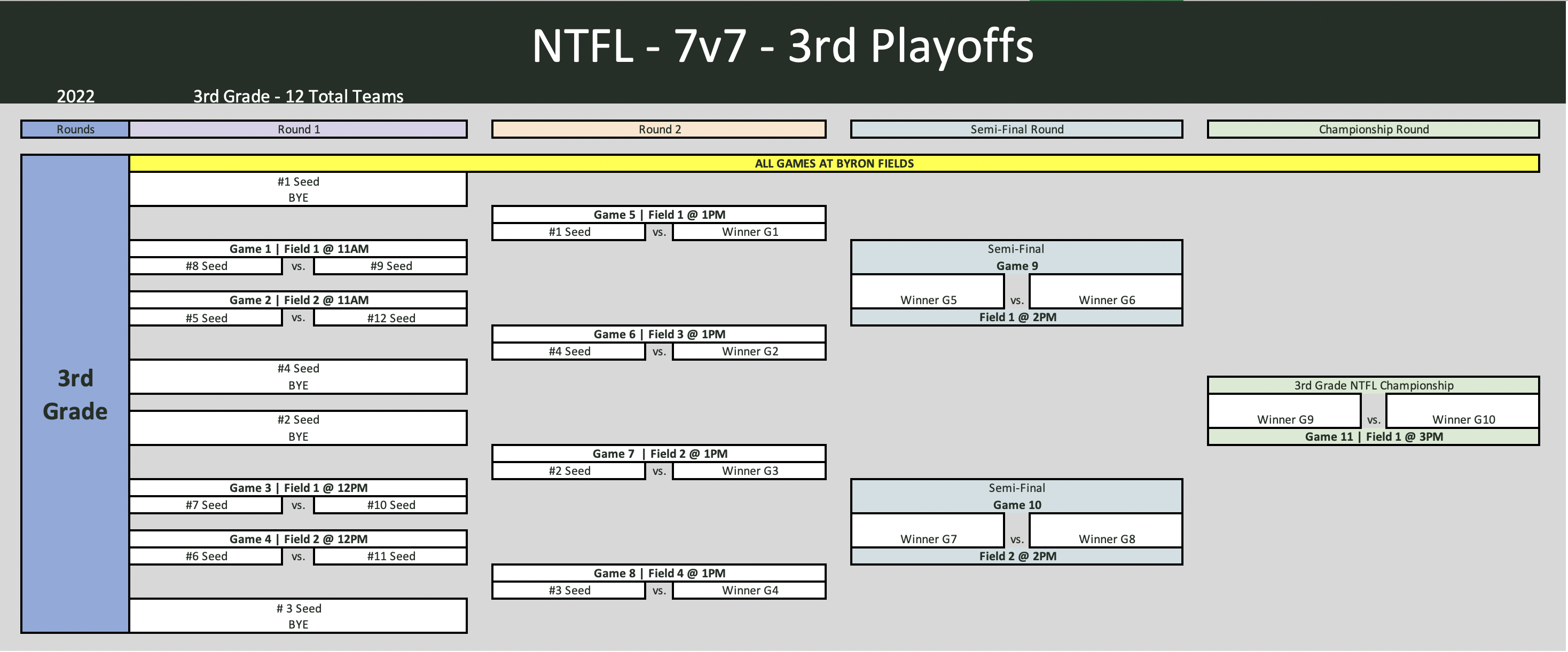 North Texas Football League 7v7
