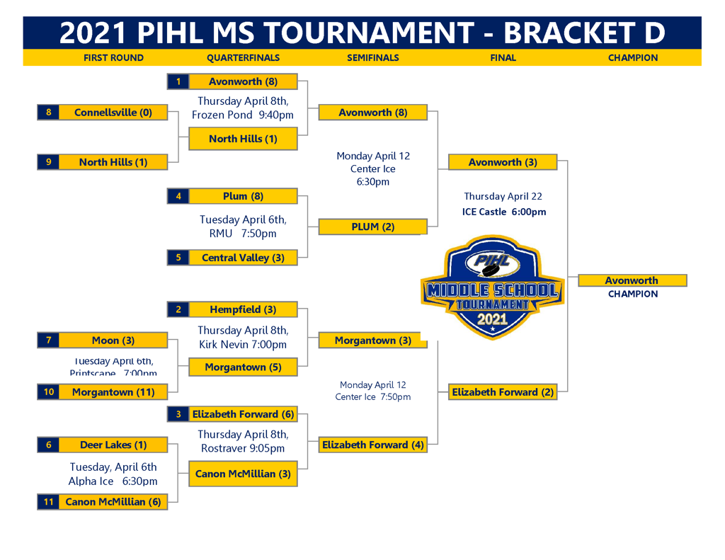 2021 PIHL Middle School Post - Season Tournament