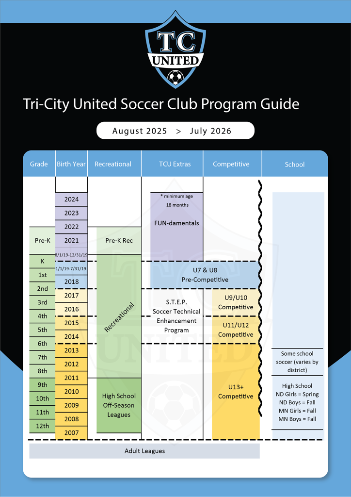 Programs Overview