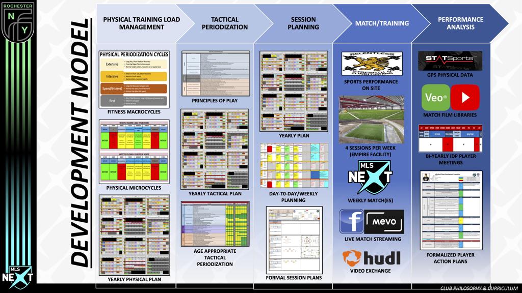 MLS NEXT Program Overview