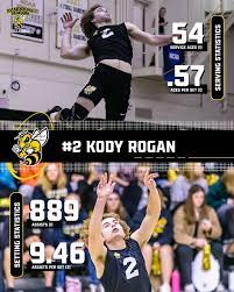 SERV College Volleyball Recruiting