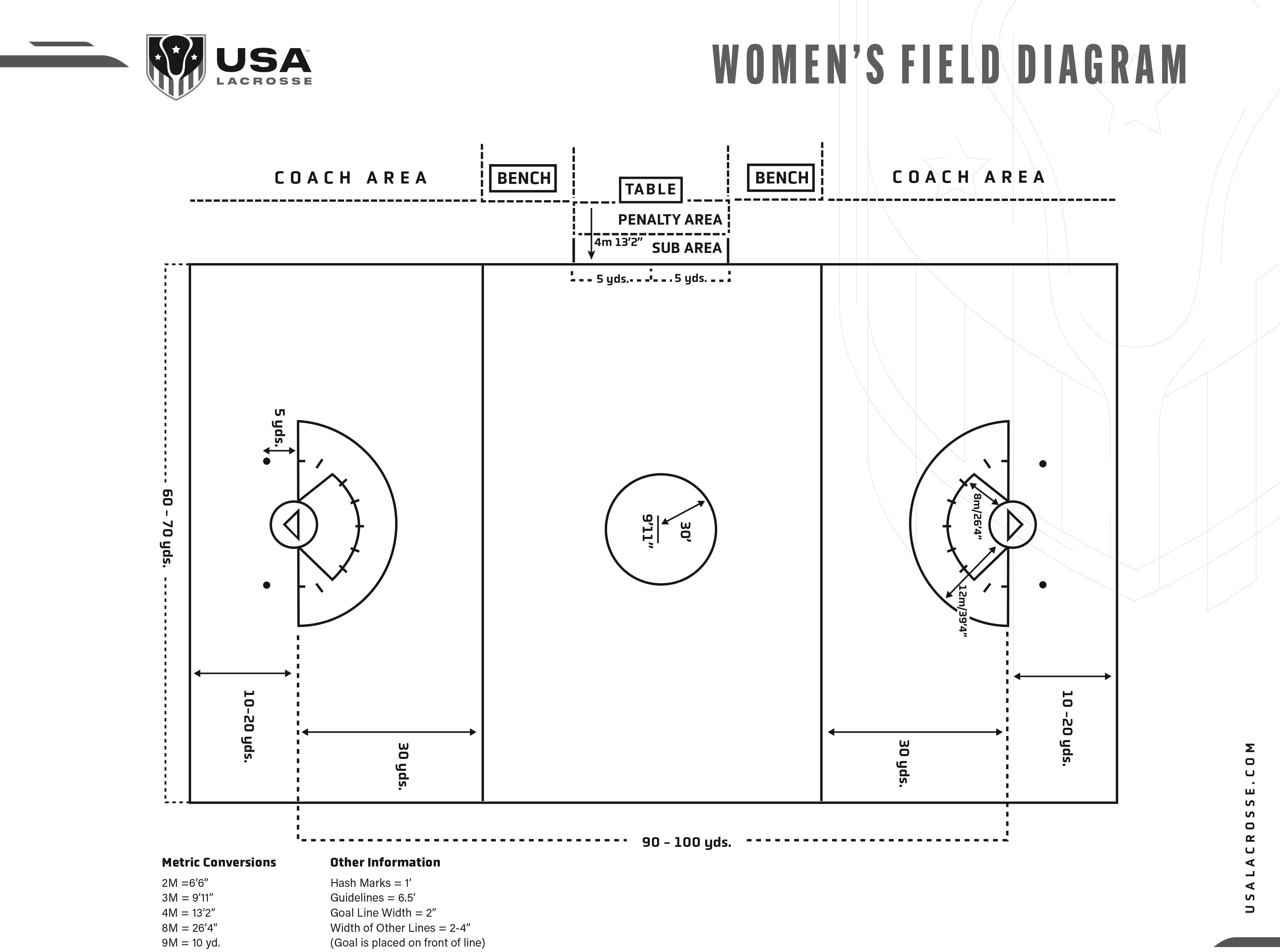 Girls Lacrosse Basics