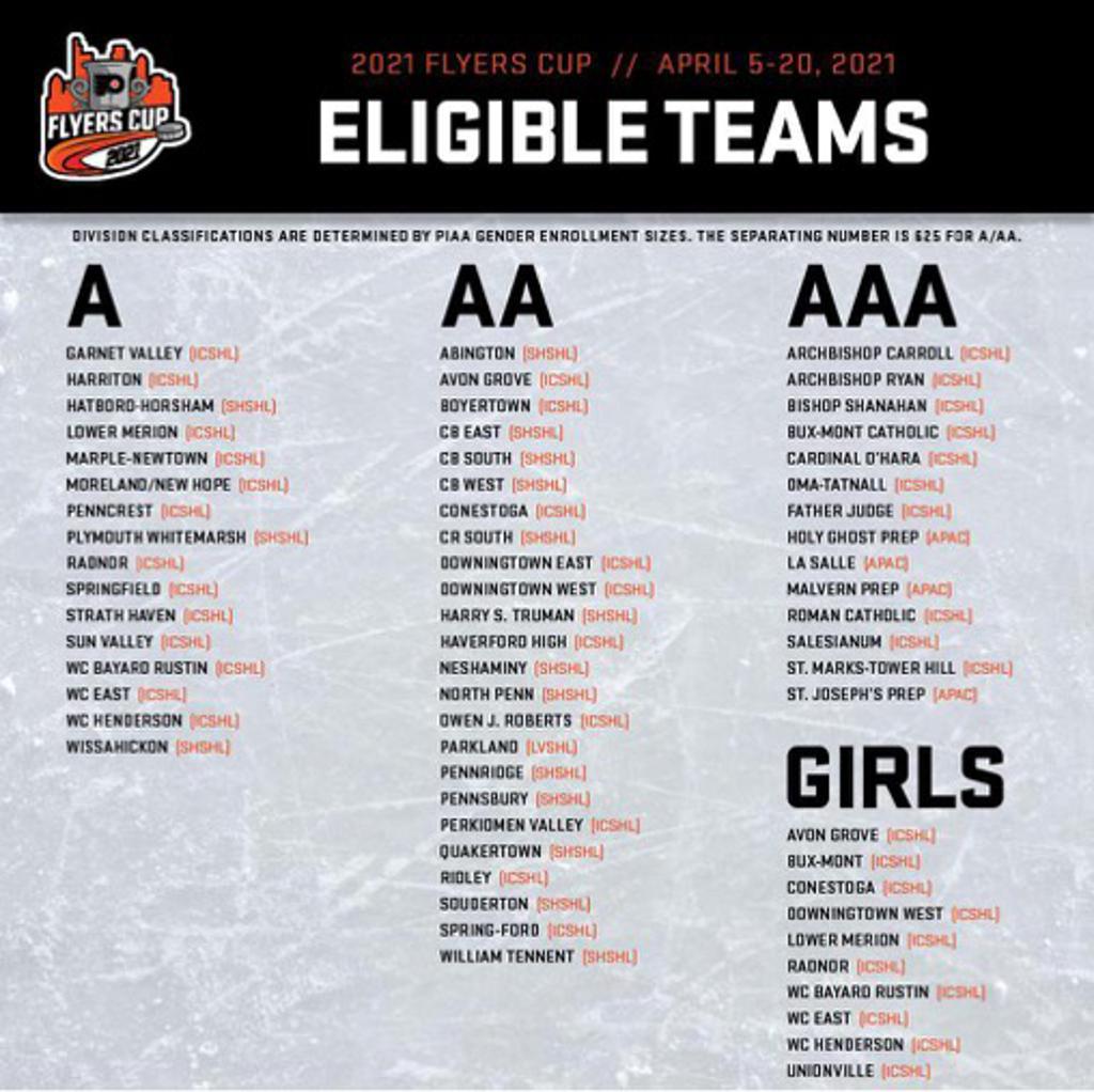 HOCKEY: Flyers Cup Committee Sets Tournament Dates, Winner Advances to ...