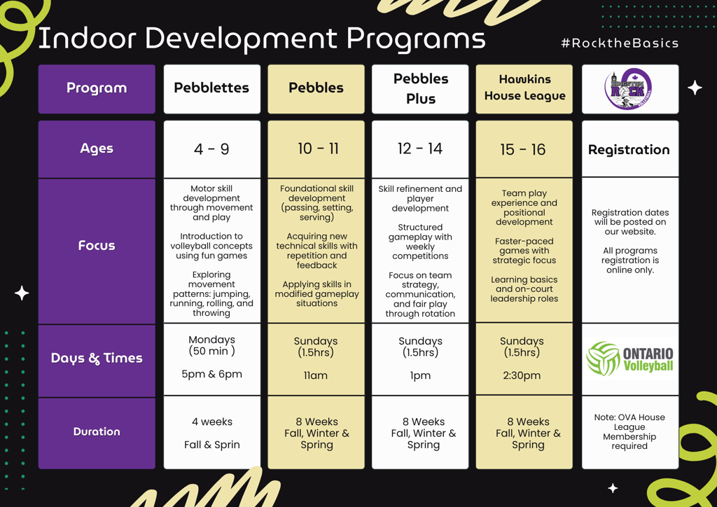 Development Programs