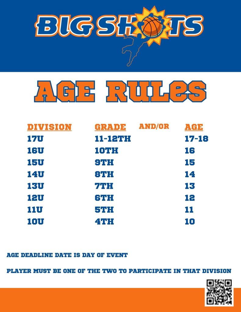 Game | Age Rules