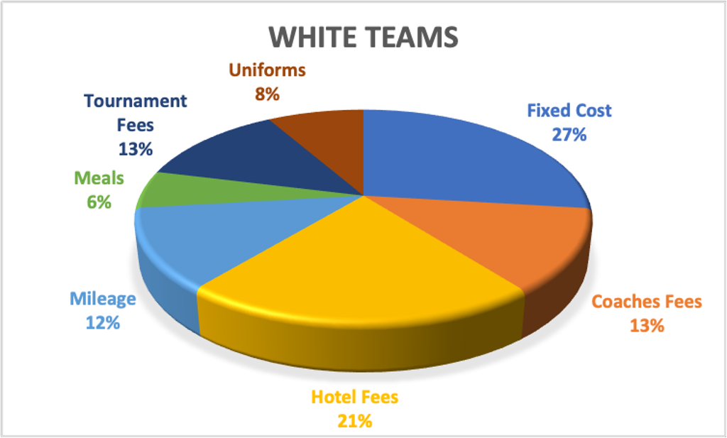 Season Cost and Information