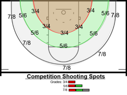 Shooting Competition