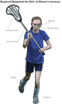 Girls' lacrosse gear tips and where to buy