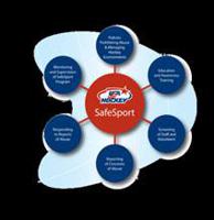 USA Hockey SafeSport