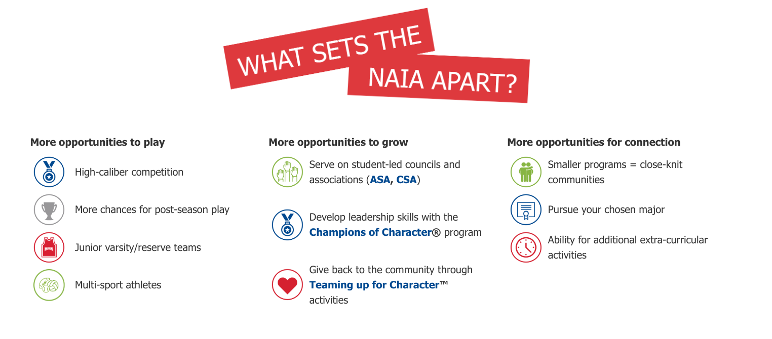 Governing Bodies - NCAA, NAIA, NJCAA