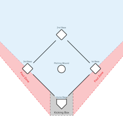 About the Game of Kickball