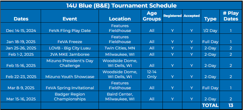 14U Blue (B&E)
