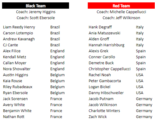2020 All-Stars