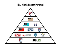 UPSL Overview
